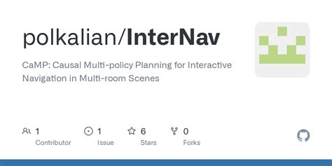 Issues · Polkalianinternav · Github