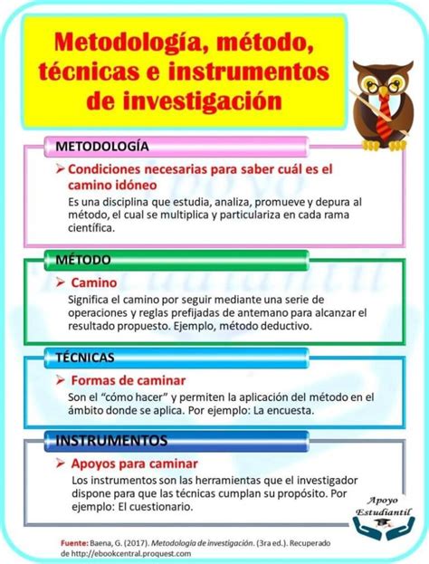 ejemplos de metodologías técnicas e instrumentos de investigación