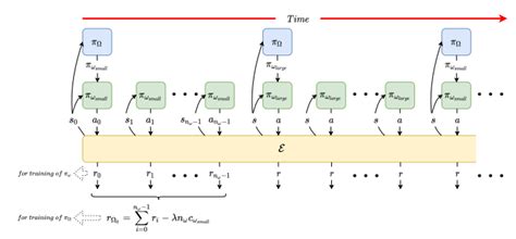 Exploring Efficient Reinforcement Learning By Nirmal Vegesna Medium