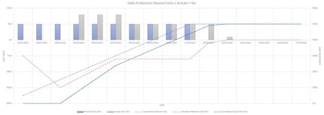 How To Implement Earned Value Management Ipds