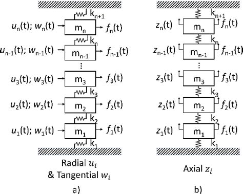 Figure 2 From Vibration Analysis Method Of Windings For Transformer Condition Monitoring