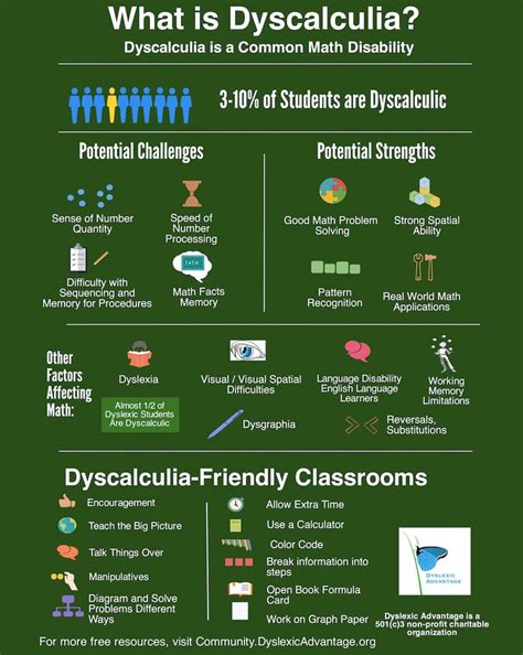 What Is Dyscalculia Poster 16 X 20 Tutoring Centers And
