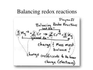 Ppt Balancing Redox Reactions Powerpoint Presentation Free Download Id