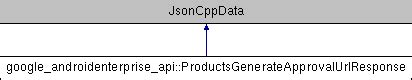 Androidenterprise Google Androidenterprise Api