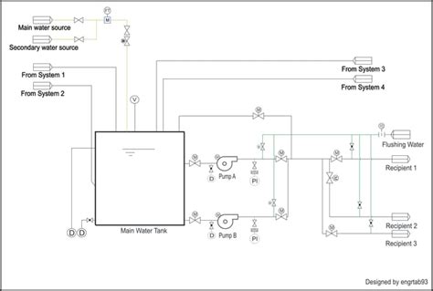 Develop Process Pids For Oil Gas And Process Industries By Engrtab93