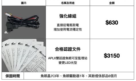 《機車董事長》金鑫 Jing Shing 曼巴 Aplx 立體大燈總成 絢麗版 Mmbcu 曼巴apl絢麗版 蝦皮購物