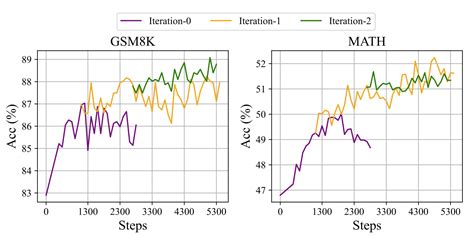 Llm：deepseek 系列 瓦尔登湖小酒馆 Oaa的博客 Oaa Algorithm Notes
