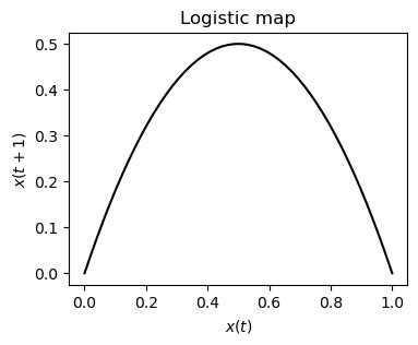 Nonlinear Time Series Analysis Time Series Analysis With Python