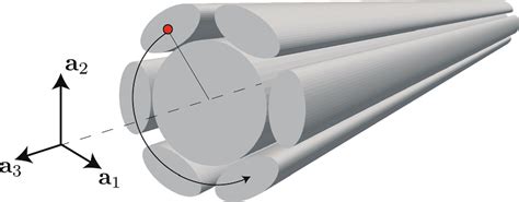 Illustration Of The Dirichlet Boundary Condition Applied To One End Of Download Scientific