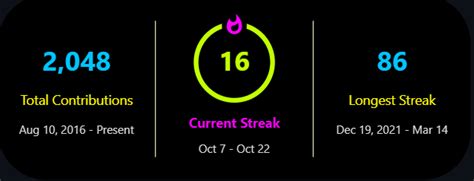 🎨 add more themes · issue 32 · denvercoder1 github readme streak stats · github