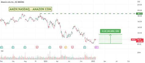 HOW TO Identify Stocks That Might Have More Significant Upside For