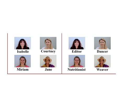 Example Of Face Name Associative Memory Exam Stimuli Download