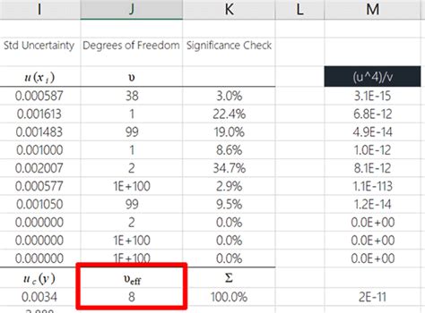 Calculate Degrees Of Freedom In Excel Tolfbasics