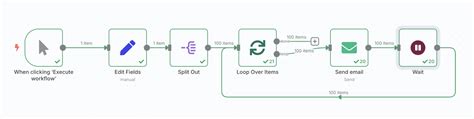 How To Use The Loop Over Items Split In Batches Node In N8n