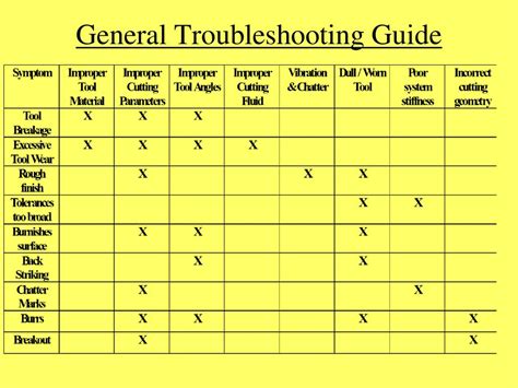 Manufacturing Processes Ppt Download Manufacturing Processes Ppt Download