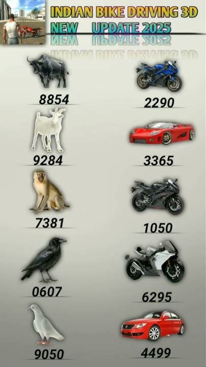 New Chit Code ️ Indian Bike Driving 3d Viralvideo Shorts Youtube