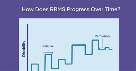 Relapsing Remitting Ms Symptoms Diagnosis And Treatment Explained