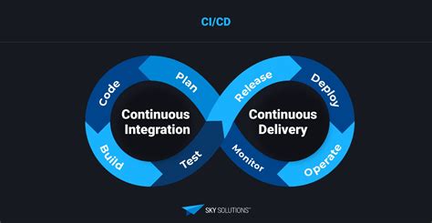 Cicd And Devsecops Practices Sky Solutions