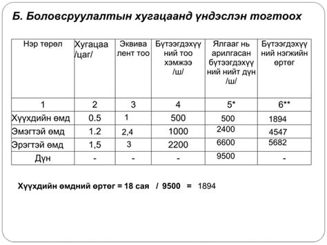 Лекц №10 Нэгж бүтээгдэхүүний өртөг тооцох аргууд Pdf