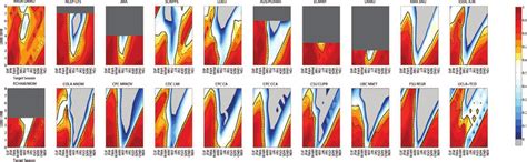 Temporal Correlation Between Model Forecasts And Observations As A