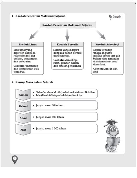 Nota Sejarah Tahun 4 Unit 3 Sejarah Tahun 5 Unit 2 Agama Islam Di