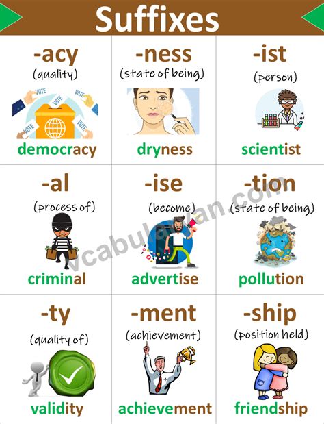 100 Suffix Words List Vocabularyan