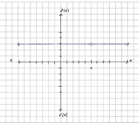 Solved Sketch A Graph Of The Function With The Given Chegg