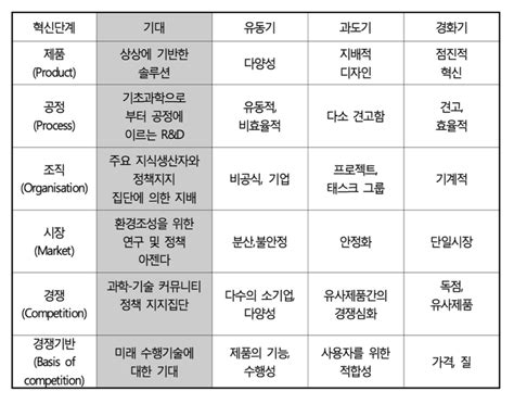 박사학위 논문을 쓸때 어떻게 방법론을 설정해야 할까