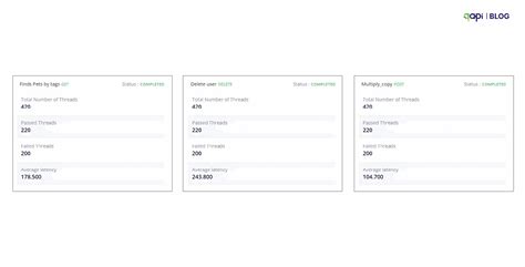 Mastering Api Testing Automation A Step By Step Approach Qapi