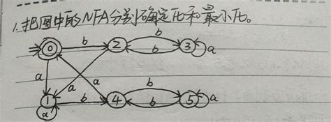 【20200326】编译原理课程课业打卡十一之正规式转化为dfa把图317a和b中的nfa分别确定化和最小化 Csdn博客