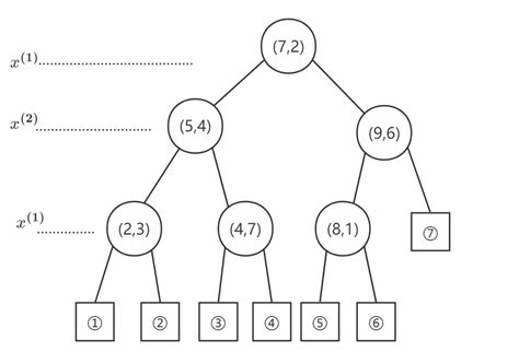 一文带你入门机器学习中的树模型（附源码）树模型 程序 Csdn博客