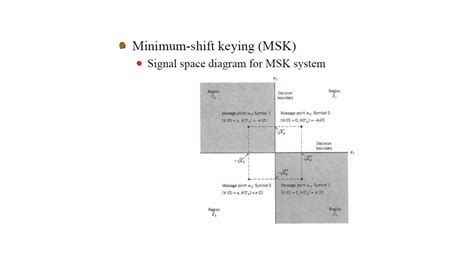 Minimum Shift Keying Msk Pptx