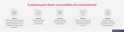 Análise Da Concorrência O Que é E Como Fazer Em 5 Etapas