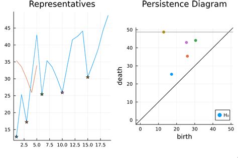 Help Plotting With Ripserer General Usage Julia Programming Language