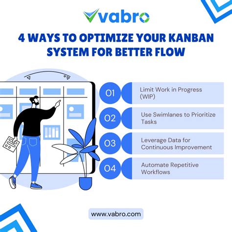 vabro on linkedin kanban agile workflowoptimization vabro