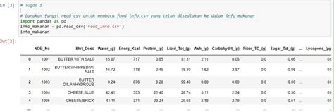 Junaldo Info Getting Started With Pandas