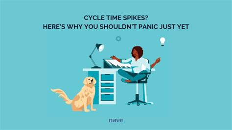 Nave On Linkedin Navigateyourflow Kanban Agileleadership Teamefficiency…