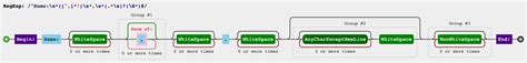 C Conditional Regular Expression If Then Else Stack Overflow