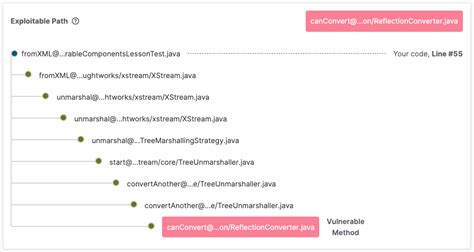 What Is Reachability Analysis Checkmarx