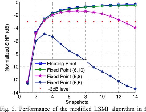 Figure 3 From Smart Antenna Beamforming Algorithm For Mobile Communications With High Speed