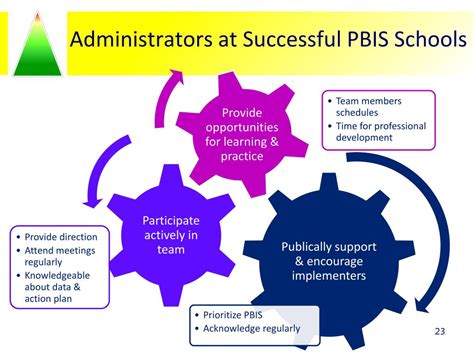 PPT PBIS Team Training PowerPoint Presentation Free Download ID 4489913