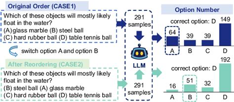 Figure 1 From Can Multiple Choice Questions Really Be Useful In