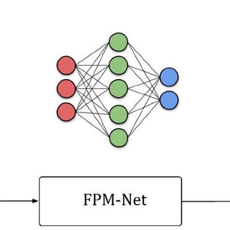 outline of the suggested fpm net approach download scientific diagram