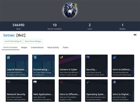 Georgi Todorov On Linkedin Over The Last Year I Have Dived Deep Into