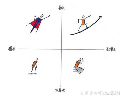 你知道你是怎样选择职业的吗？ 知乎