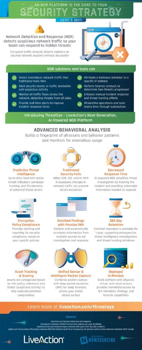 Network Detection And Response The Future Of Cybersecurity Hackernoon