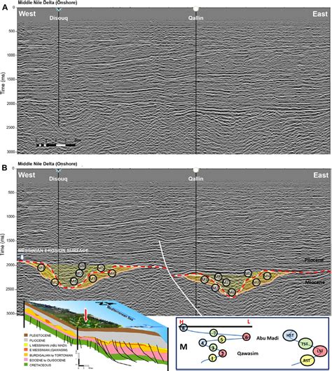 A Uninterpreted Seimic Line And B Interpreted Seismic Line Showing