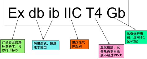 防爆标志ex db ib iic t4 gb 是什么含义？ 深圳中诺检测技术有限公司