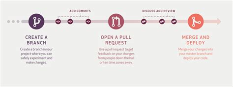 Github Seungheonivending Machine 자판기 모델링