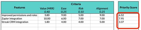 The Weighted Scoring Model Guide Template And Calculator